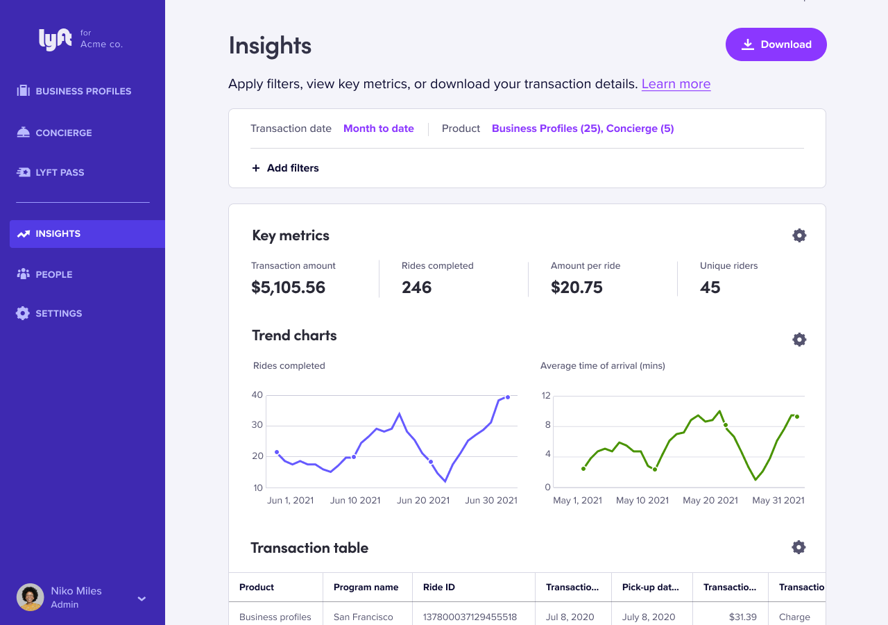 Business Portal Insights – Lyft Business