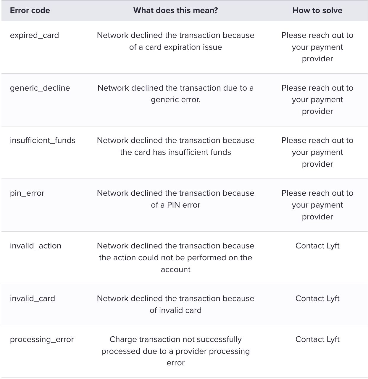 How to view your monthly accrued invoice(s) online in the Lyft Business ...