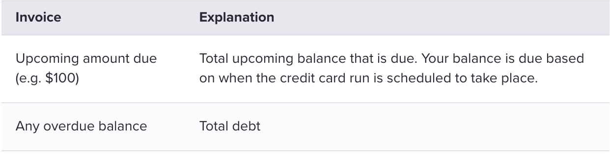 How to view your monthly accrued invoice(s) online in the Lyft Business ...